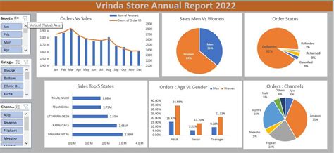Excelskills Dataanalysis Dataanalytics Visualization Dashboard Dashboarddesign
