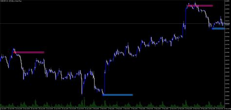 Lucky Reversal Indicator Mt5