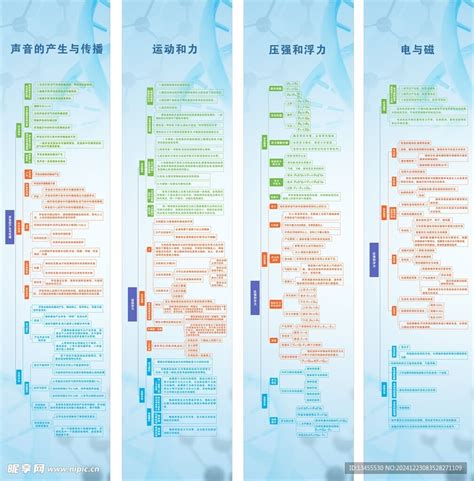 思维导图设计图 广告设计 广告设计 设计图库 昵图网