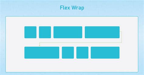 Handy Guide To Flexbox And It S Secret Spritle Software