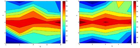 Hardness Graph Specimen A Figure Hardness Graph Specimen A