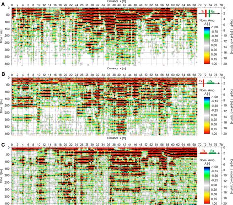 Application Of Gpr And Ert Methods For Recognizing Of Gypsum Deposits In Urban Areas Acta