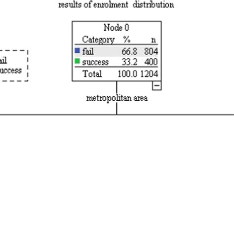 A Sub Tree On Up For The Test A Sub Tree Structure Of The First To The