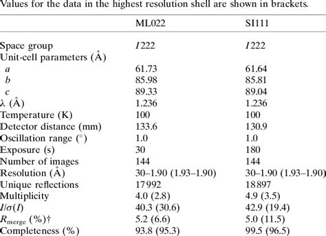 Data Processing Statistics Download Table