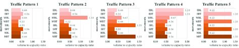 Various Traffic Patterns For Prototype Pre Training Download