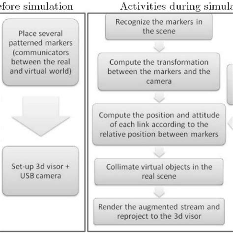 tasks for implementing multibody simulation in augmented reality