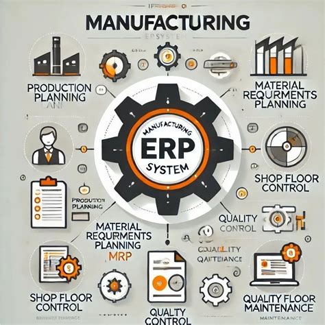 Cross Platform Api Integration Services At ₹ 1500hour In Lucknow Id