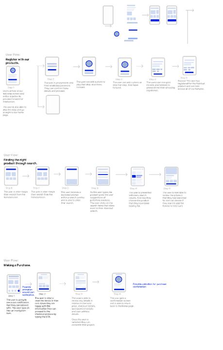 Userflow Figma