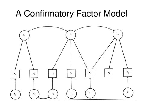 Ppt Measurement Models Exploratory And Confirmatory Factor Analysis Powerpoint Presentation