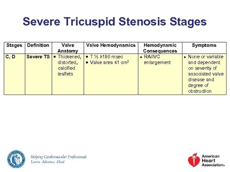 2014 Aha Acc Guideline For The Management Of Patients