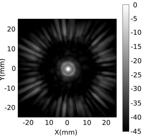 Segmented Annular Array A Array Prototype B Experimental Setup In