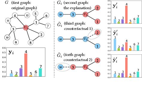 Figure 1 From Multi Objective Explanations Of Gnn Predictions Semantic Scholar