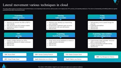 Lateral Movement Various Techniques In Cloud Ppt Slide