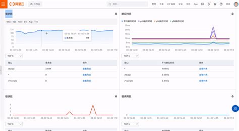 深度解密基于ebpf的kubernetes问题排查全景图 服务革新 李煌东 infoq精选文章