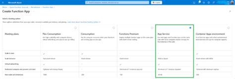 Azure Function App To Access Storage Via Microsoft Entra Credentials Vlads Sharepoint Blog