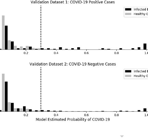 Top Panel Distribution Of Classifier Output From The Training Dataset