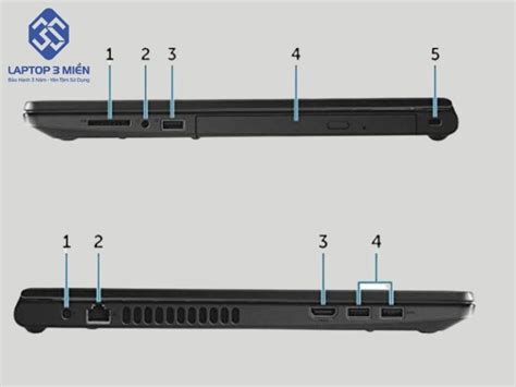 Laptop Dell Inspiron D Ng S N Ph M Ph Th Ng Cho M I Tr I Nghi M