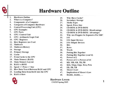 Computer Parts Outline