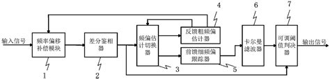 Frequency Offset Estimator For Gfsk Demodulator And Frequency Offset