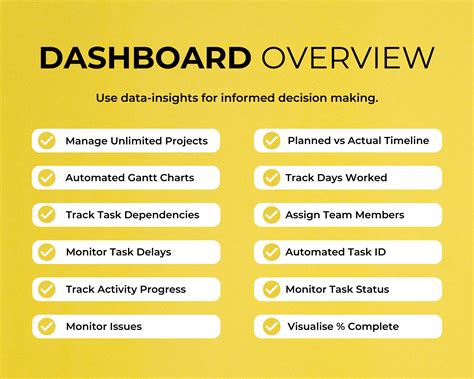 Automated Project Management Gantt Chart Project Planner Project Timeline Task Tracker Business