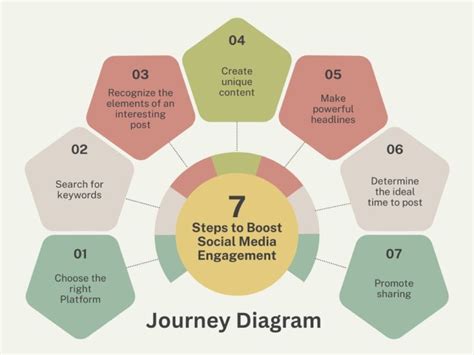 How Digital Marketing Turned Dreams Into Reality Diagram Komal Adwani Posted On The Topic