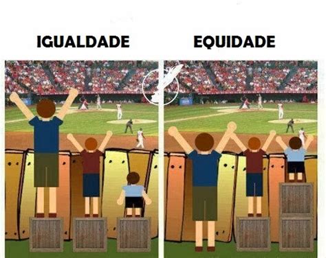 Sem Poucas Vegonhas Igualdade Vs Equidade