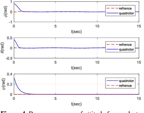 Figure 4 From Formation Control And Obstacle Avoidance Of A Multi