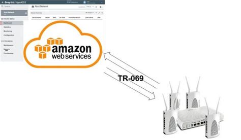 How To Install VigorACS 2 In AWS Cloud DrayTek FAQ