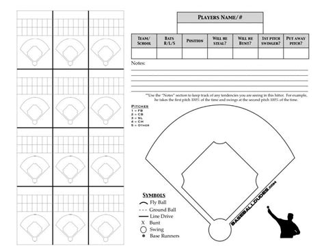 Heres What We Have Baseball Dudes Llc With Regard To Baseball Scouting Report Template