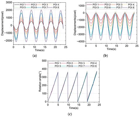 Sustainability Free Full Text In Situ Structural Health Monitoring Of Full Scale Wind