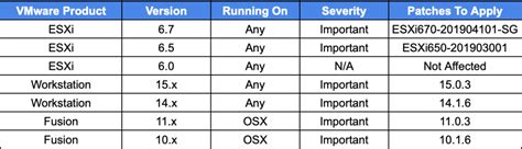[updated] Vmware Response To Out Of Bounds Read Write Security Vulnerabilities Techcrumble
