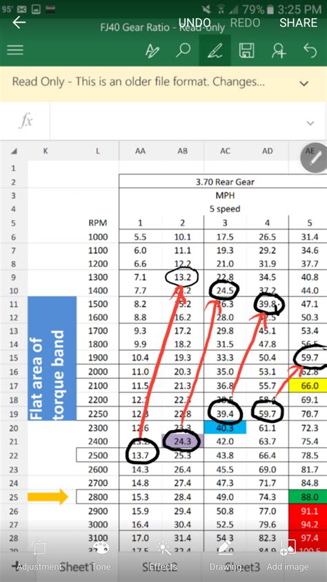 3b Twin Scroll Turbo Ih8mud Forum