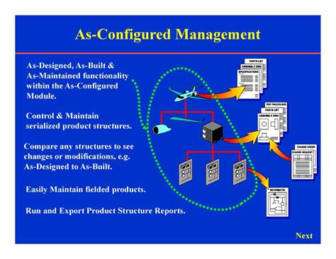 Aerospace Configuration Management Software For Mro Service Chain — Cmstat