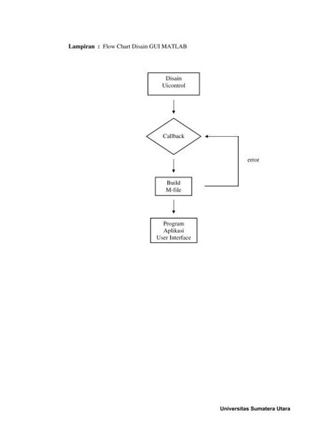 detail flowchart volume balok koleksi nomer 53