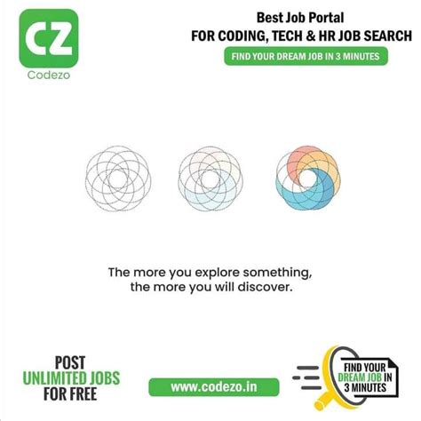 Manish Nehra On Linkedin 5500jobopportunities Careerbuilding Jobseekers Interview India