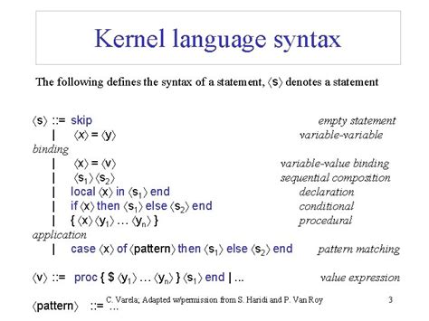 Declarative Computation Model Kernel Language Semantics Nonsuspendable Statements