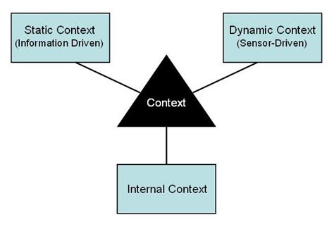 Spatial Contextual Awareness Alchetron The Free Social Encyclopedia