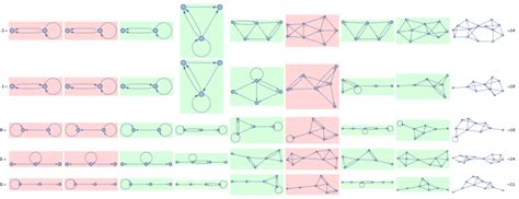 An Attempt To Use Wolframs Graph Rewriting Model As A Base For Machine Learning Online