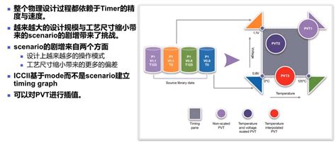ic compiler ii（icc ii）后端设计流程——超详细 csdn博客