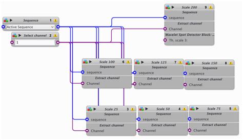 Rainbow Spot Detector Scale Finder Open Source Image Processing