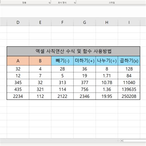 엑셀 빼기 더하기 나누기 곱하기 수식 함수 사용 방법 정리 네이버 블로그