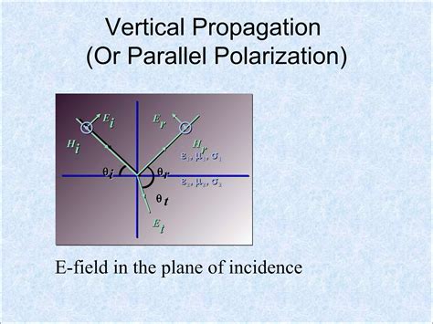 Wave Propagation Ppt
