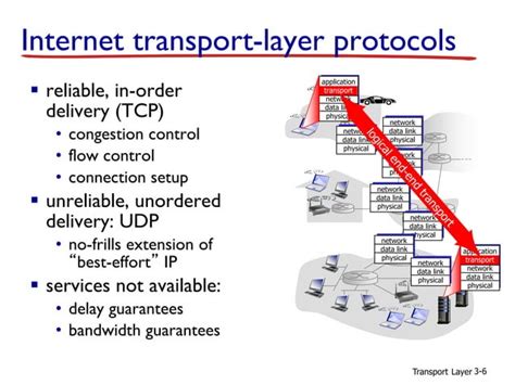 Chapter 3 Computer Networking A Top Down Approach 7th Pdf