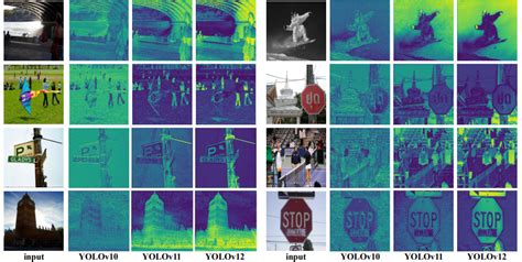 Yolov12 The Next Evolution In Real Time Object Detection By Ghaith