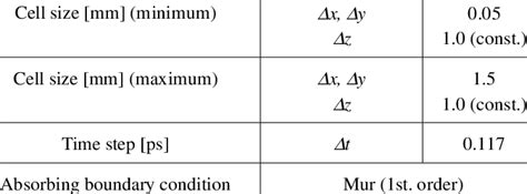 Parameters For Fdtd Calculations Download Table