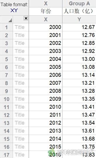 Graphpad Prism Xy表图形绘制——线条连接散点图 知乎