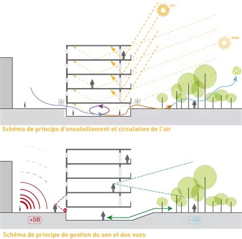 Two Diagrams Showing The Different Types Of Air Flow In An Area With