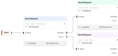 Get Started With Flows Brewing Postman Flows Postman API Network