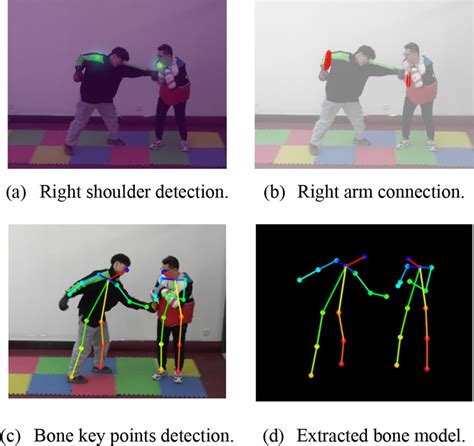 Bone Detection And Joint Connection With The Improved Openpose Model