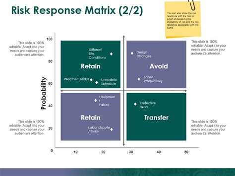 Risk Response Matrix Ppt Powerpoint Presentation Pictures Designs Download